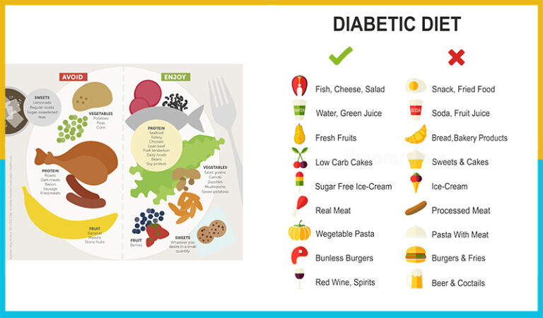 Tips for Preventing Diabetes - Mindfulness.MT